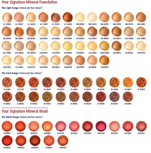 Aesthetic Medicine - 5 Squirrels has launched Your Signature Mineral ...